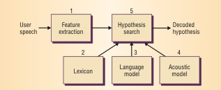 natural user interfaces | research