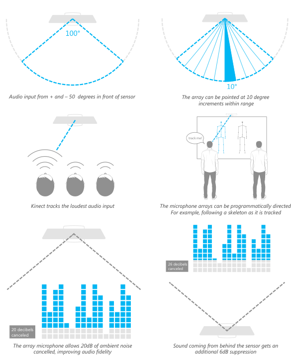 natural user interfaces | research